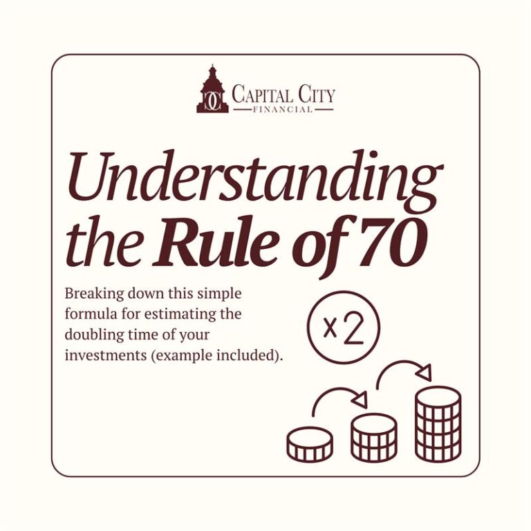 Rule of 70: What is it and How to Use it